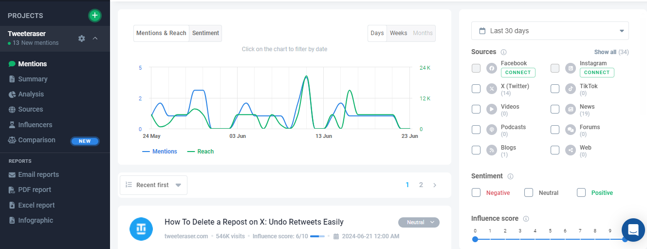 Track Twitter Mentions: Monitor Key Conversations | TweetEraser